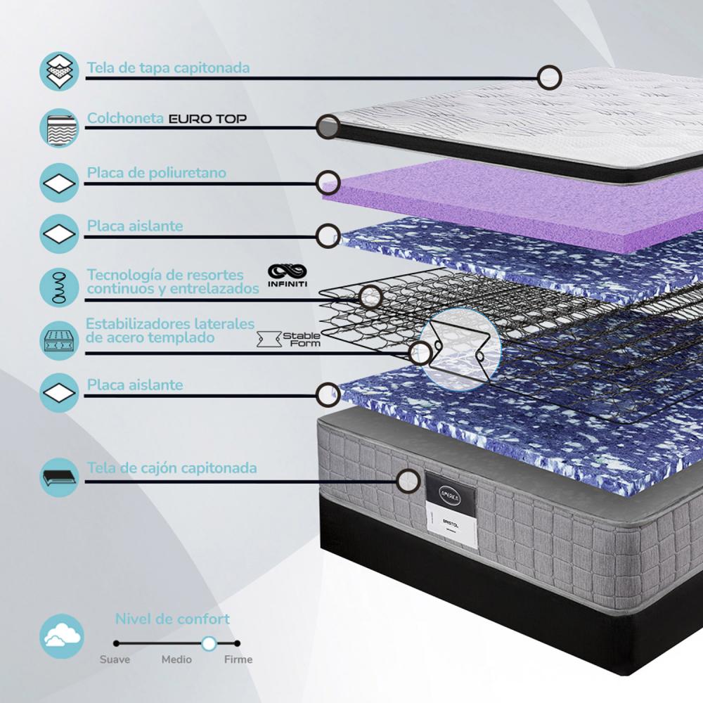 Colchón América Bristol + Box