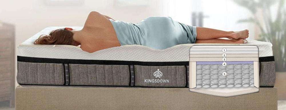 Colchón Kingsdown Serie 500 Blue