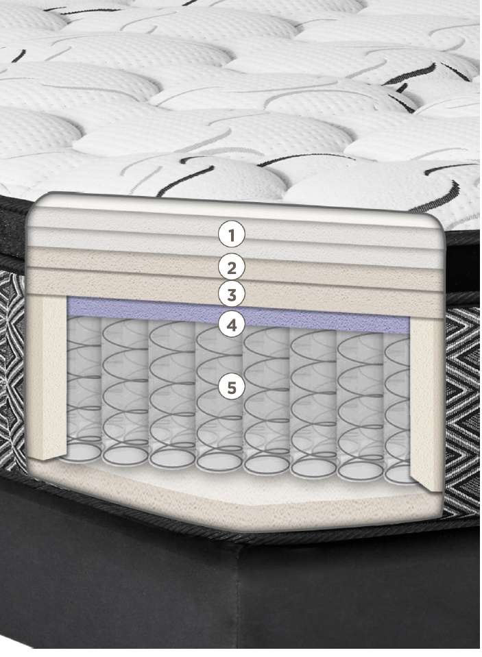 Colchón Kingsdown Serie 300 Gold